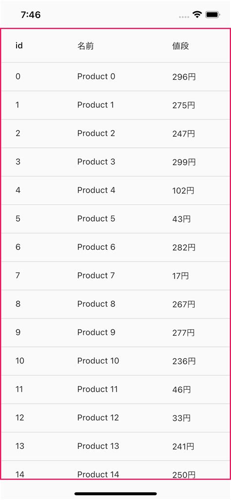 Flutter Datatableデータテーブルに枠線borderをつけるには？ ちょげぶろぐ