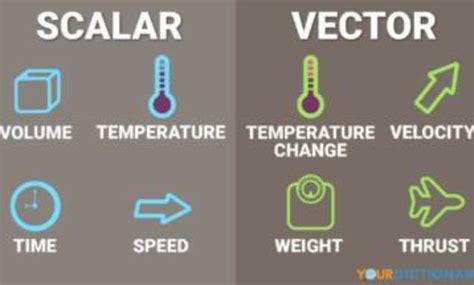 🥇ejemplos De Cantidad Vectorial Y Escalar En Física 【 2025 】 Ejemplode