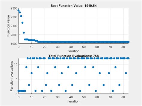 Search And Poll Problem Based Matlab And Simulink