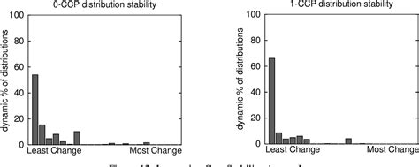 Figure 12 From Whole Program Optimization Of Object Oriented Languages