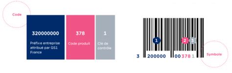 Qu Est Ce Qu Un Code Barres Quel Est Son Utilité Gs1