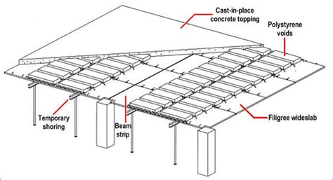 Flat Plate Systems By Mid State Filigree Of New Jersey