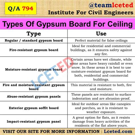 Pop False Ceiling Rate Analysis