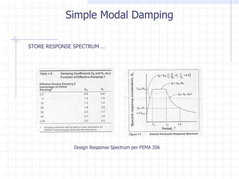 Ppt Gtstrudl Damping Models For Dynamic Analysis Powerpoint Presentation Id5621579