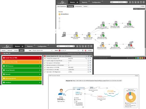 Eg Innovations Delivers End To End Application And Infrastructure