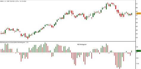 RSI Histogram Library Of Technical Fundamental Analysis