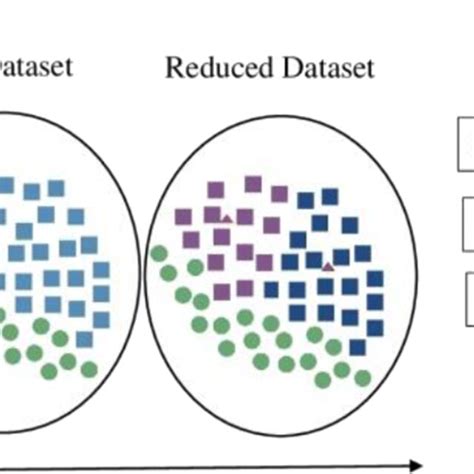Block Diagram Of Heterogeneous Weight Ensemble Classifier Download