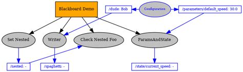 Demos Py Trees Documentation