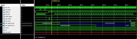 muhammad ali on linkedin fpga signal filtering and visualization using fpga adc and matlab in this…