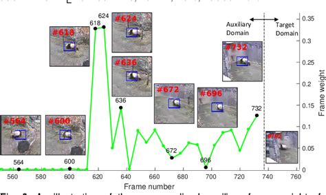 figure 2 from tracking by fusion via gaussian process regression
