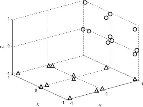 figure 1 from searching high order snp combinations for complex