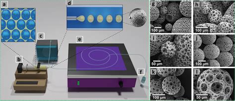 Schematic Representation For The Preparation Of Polyhipe Microspheres