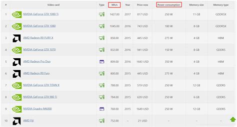 从零搭建fpga区块链运算机——asic、gpu、fpga对比fpga算力是gpu的多少倍 Csdn博客