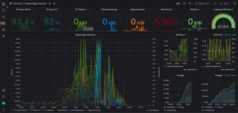 Value Always Zero In Stat Panel When Using Transformation Data From Another Panel With Dashboard
