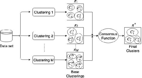Figure 1 From Topology Based Clusterwise Regression For User Segmentation And Demand Forecasting