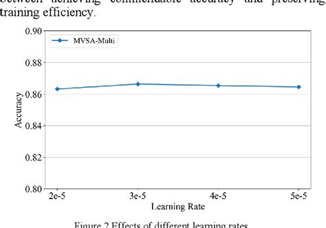 Figure 2 From Multimodal Enhanced Sentiment Analysis With Hierarchical