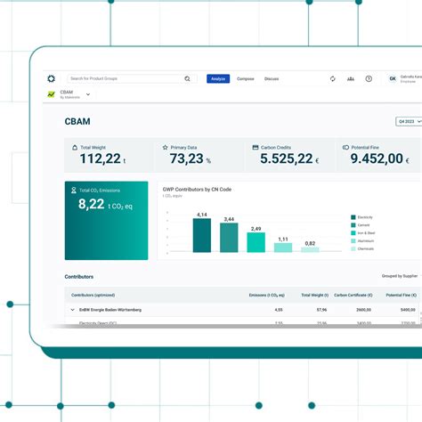Cbam Compliance Automation And Scale Makersite Gmbh