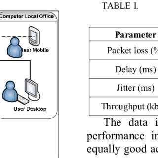 Depiction Of Architecture And Client Server Download Scientific Diagram