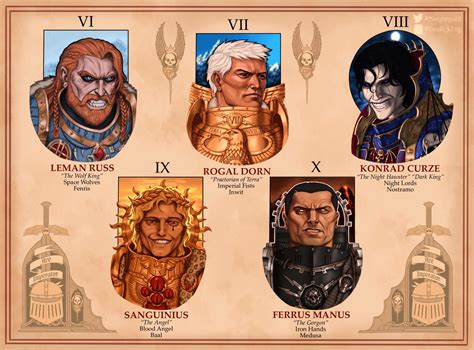 The Primarchs Part 2 By Nelgorgo88 03 10 23 15 08 Пикабу