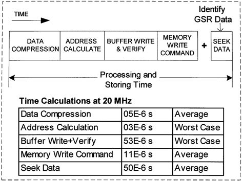 gsr data processing and storage time calculations download