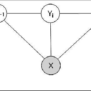 Graphical Structure Of A Sequential CRF Download Scientific Diagram