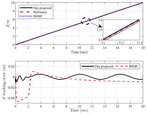 Machines Free Full Text Neural Network Based Adaptive Event Triggered Control For Quadrotor