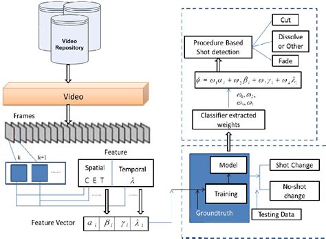 figure 2 from walsh hadamard transform kernel based feature vector for