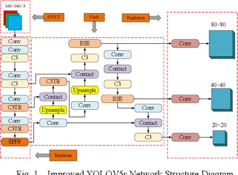 Figure 1 From Improved Crossing Pedestrian Detection Model For