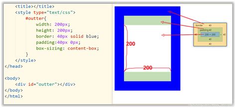 css 设置 border 边框不占元素宽高 css边框不占宽高 csdn博客