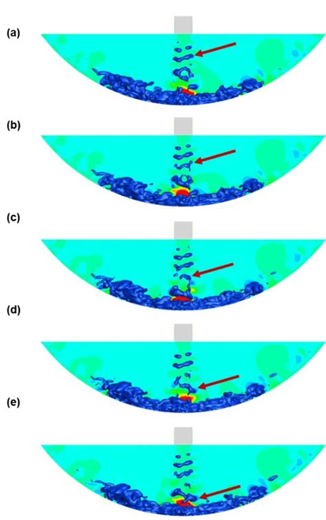 Vortices Position And Shape At Different Instant With Time Step ∆í