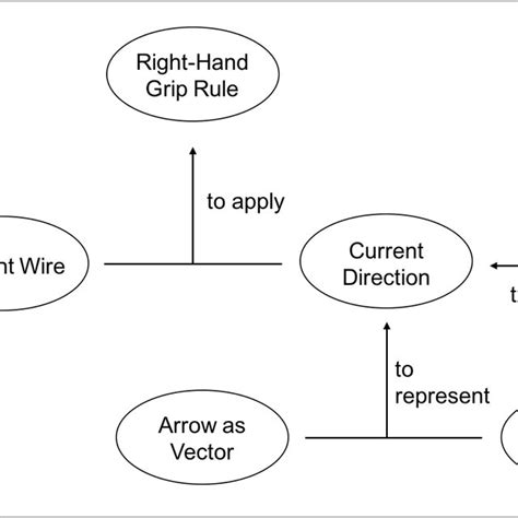 Theoretical Framework Each Semiotic Resource Has A Semiotic Mode And Download Scientific