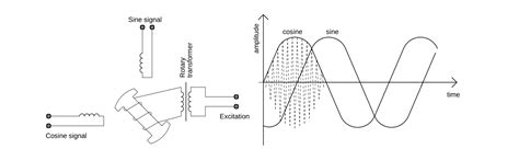 Motor Sensors Silixcon Developers