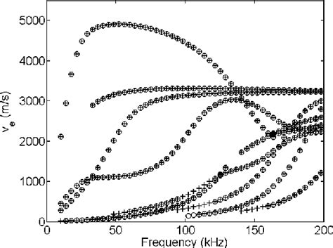 Figure 1 From Computation Of Modes In Embedded Helical Structures With The Safe Pml Method