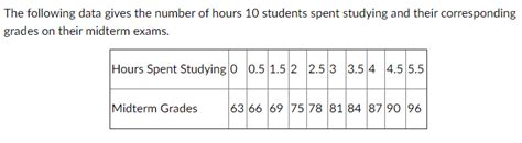 Solved A Calculate The Estimated Slope Round To Three Chegg Com