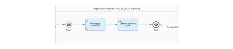 Cloud Integration：integration Flow Design Guidelinesについて Gsl Tech Blog Nttデータ グローバルソリューションズ