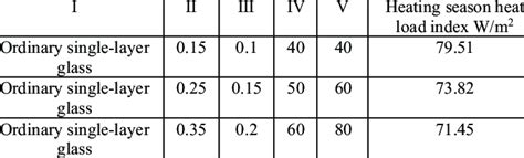 Orthogonal Experimental Table And Simulation Data Download