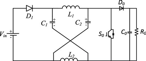 Basic Z Source Converter Download Scientific Diagram