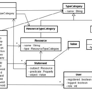 Design Class Diagram Download Scientific Diagram