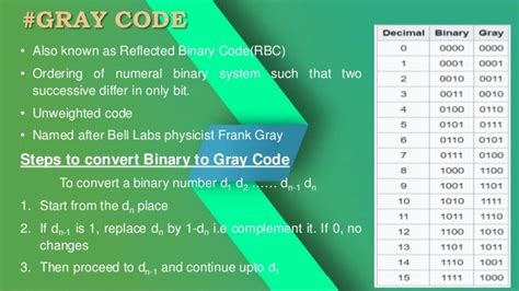 Binary And Ec Codes