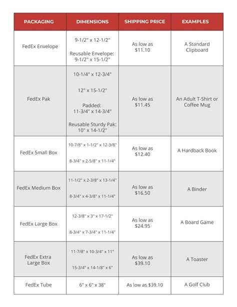 Box Sizes For Fedex Ups And Usps Red Stag Fulfillment