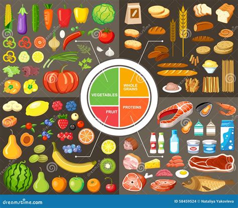 Healthy Food For Human Body Healthy Eating Infographic Food And Drink
