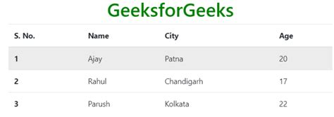 Bootstrap Tables GeeksforGeeks