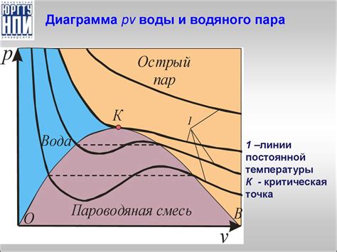 Теоретические основы теплотехники - презентация онлайн