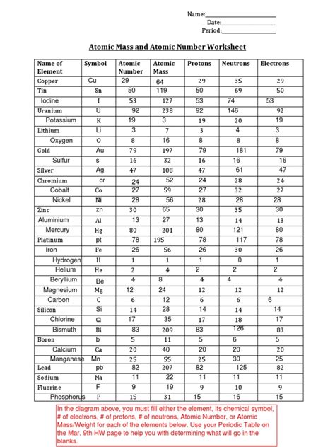 Atomic Number And Mass Number Key Key Chemistry Atomic Number