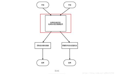 细说spring——aop详解（aop概览） csdn博客
