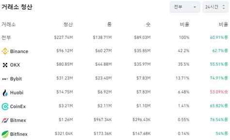 비트코인 매수시기는 언제일까 반감기와 앞으로의 전망 분석