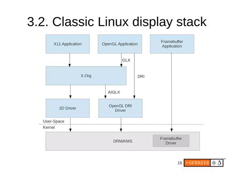 Inside Androids Ui At Andevcon Iv Pdf Operating Systems Computer