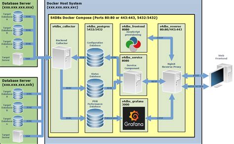 speedgain for databases
