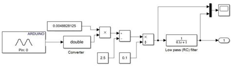 Current Sensor Calibration Block Download Scientific Diagram