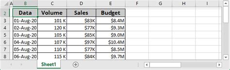 Cell Format To Round Off To Thousands Millions Billions Microsoft Excel 365